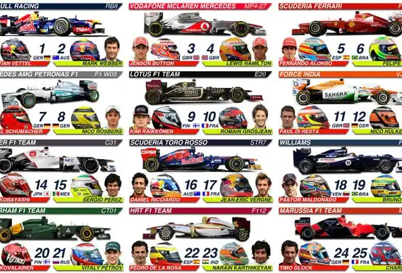 Echipe si piloti Formula 1 sezonul 2012